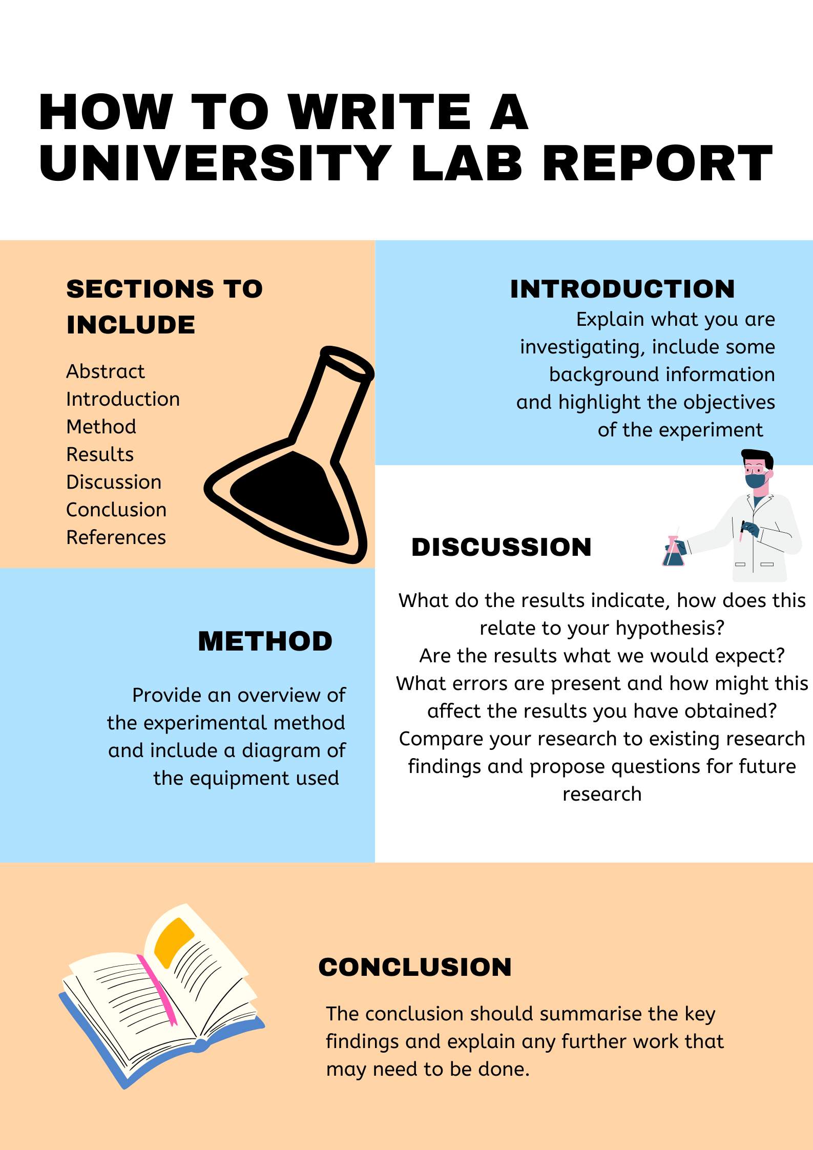 How to Write a University Lab Report – EngBAM